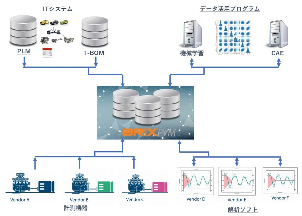 integration – iASYS Technology Solutions（株）