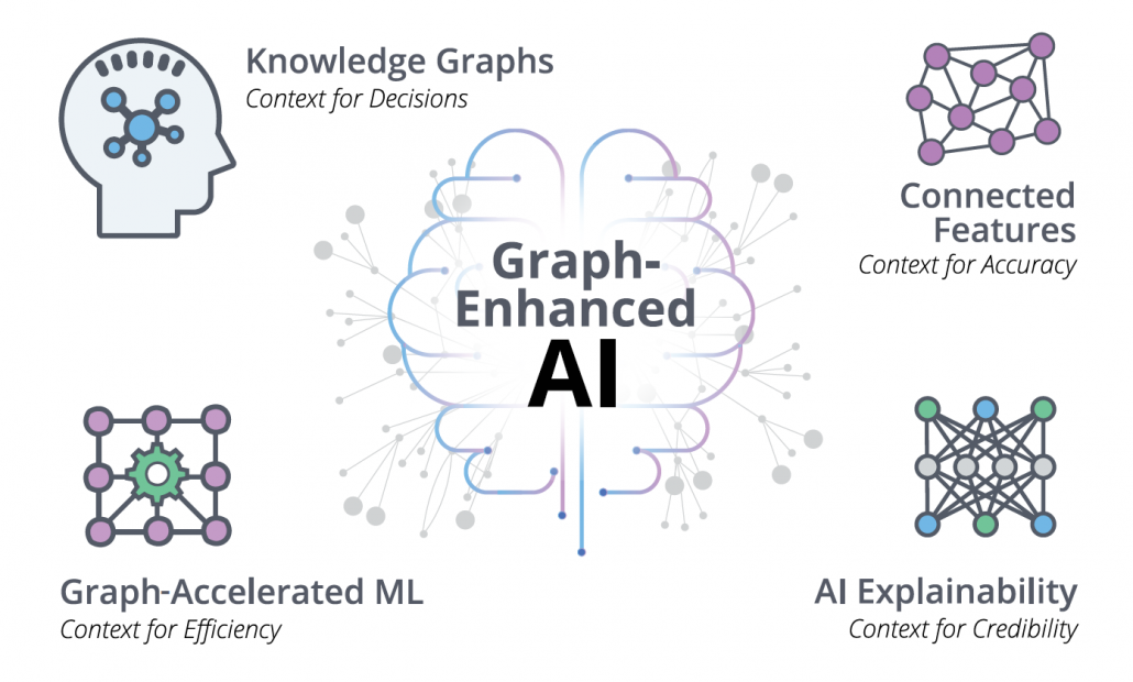 GraphAI – iASYS Technology Solutions（株）
