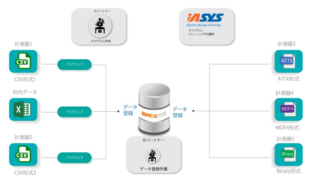 design_updated – iASYS Technology Solutions（株）